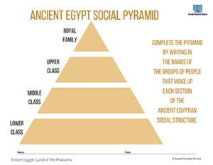 Ancient Egypt Land of the Pharaohs Video– Visit the Ancients