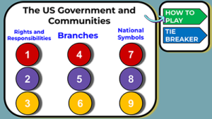 Government Lesson for Kids – Laws, Leaders, Symbols & Citizenship