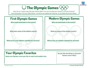 Ancient Greece Video for Kids – Learn About Democracy, Myths & Olympics